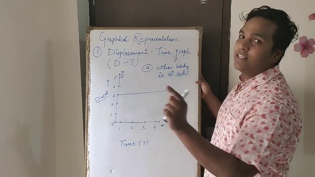 Graphical Representation Of Linear Motion (Displacement - Time) PART 1 ...