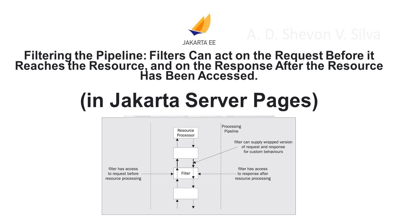 Filtering the Pipeline (in Jakarta Server Pages) - YouTube