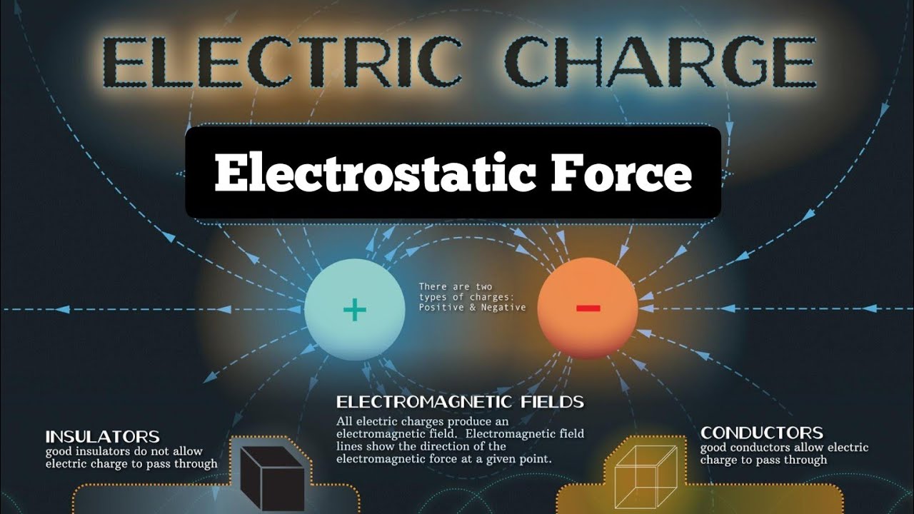 Electric Charge क्या है ? और electrostatic force क्या है ? #charge # ...