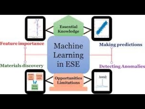 Machine Learning for Environmental Protection - Regression + Deep ...