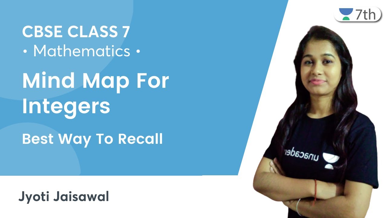 Mind Map For Integers | Best Way To Recall | Maths | Unacademy 7th ...