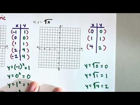 Sec 3 graphing parent functions 1 - YouTube