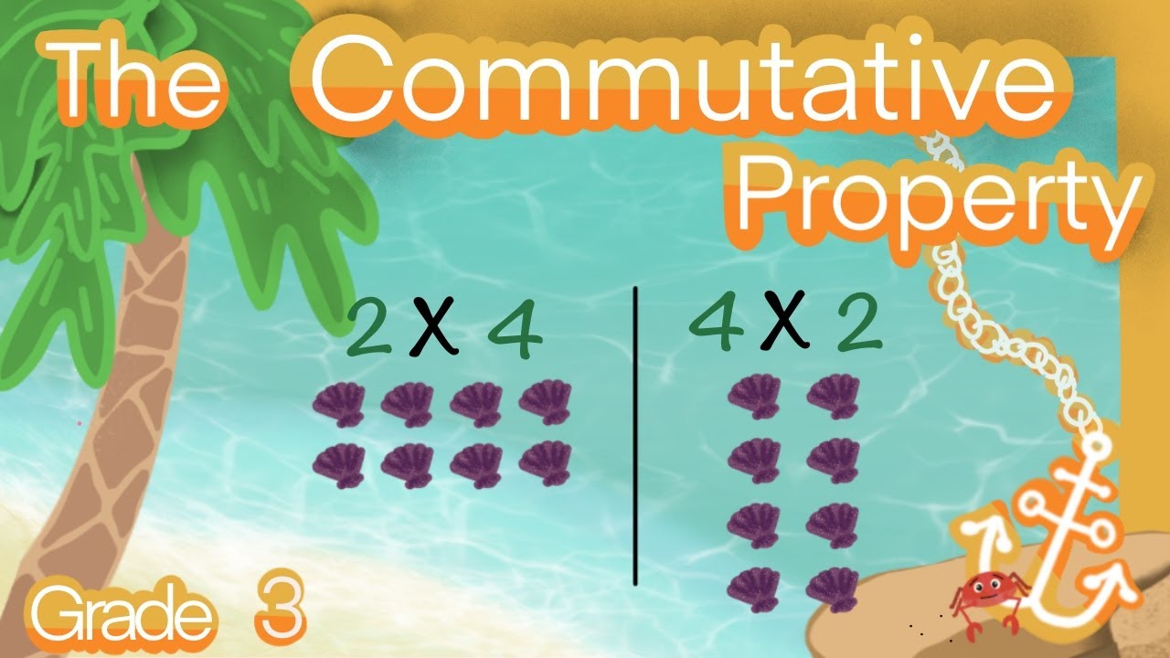The Commutative Property of Multiplication - YouTube