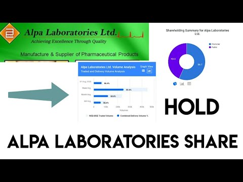 Alpa laboratories share analysis|Next levels to watch |Next multibagger ...