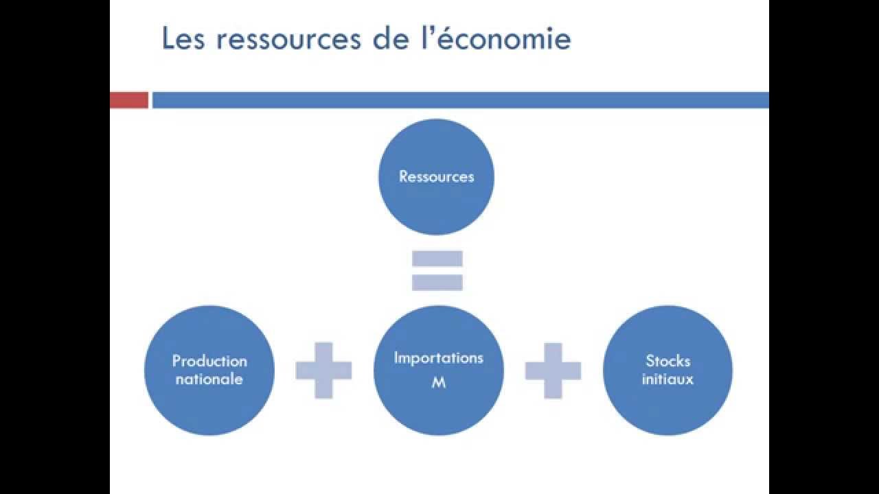 Chapitre 1: Les grandes questions que se posent les économistes