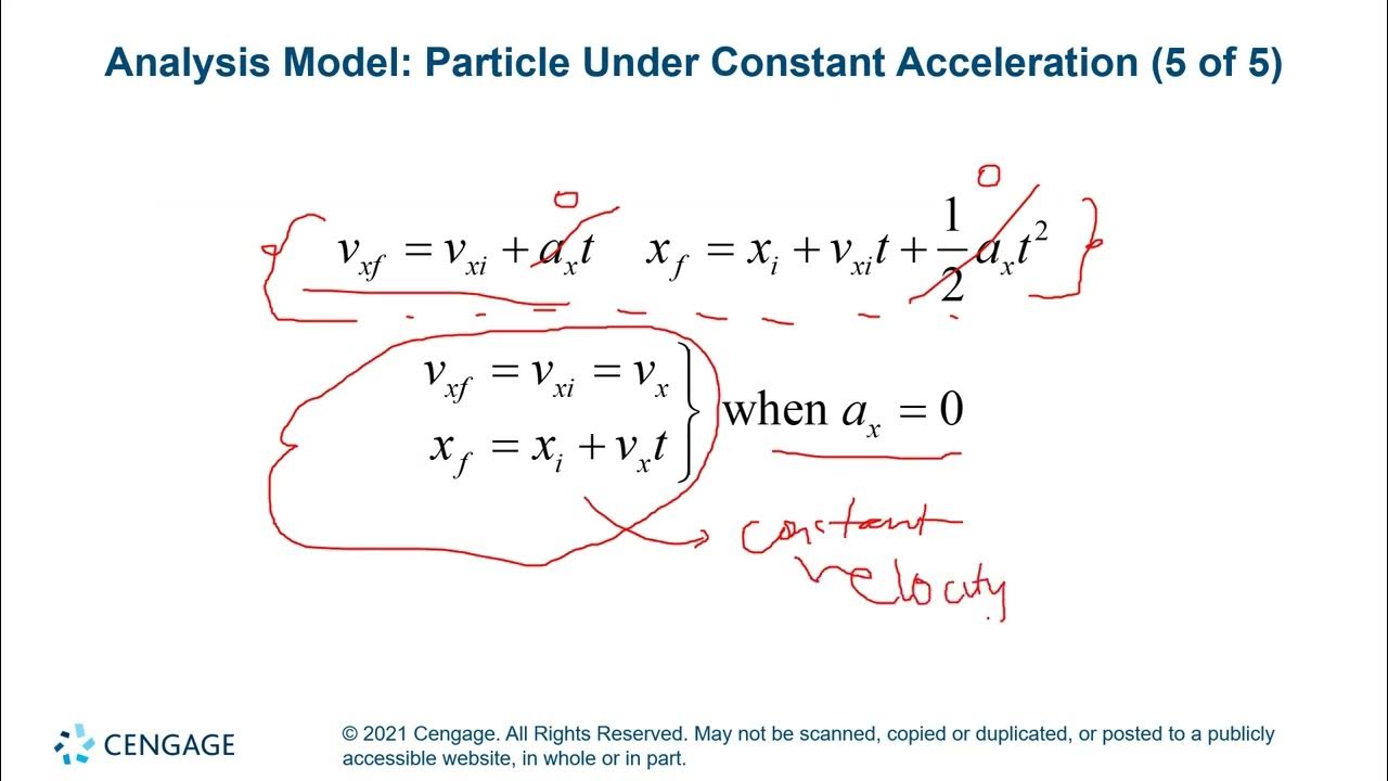 Particle Under Constant Acceleration Kinematic Equations Youtube