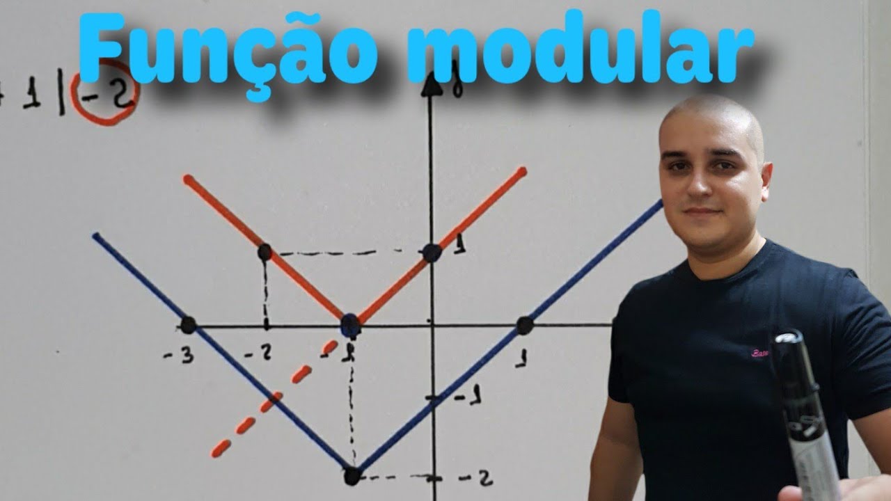 Módulo 09 Função Modular Gráfico Da Função Modular Parte Ii Youtube