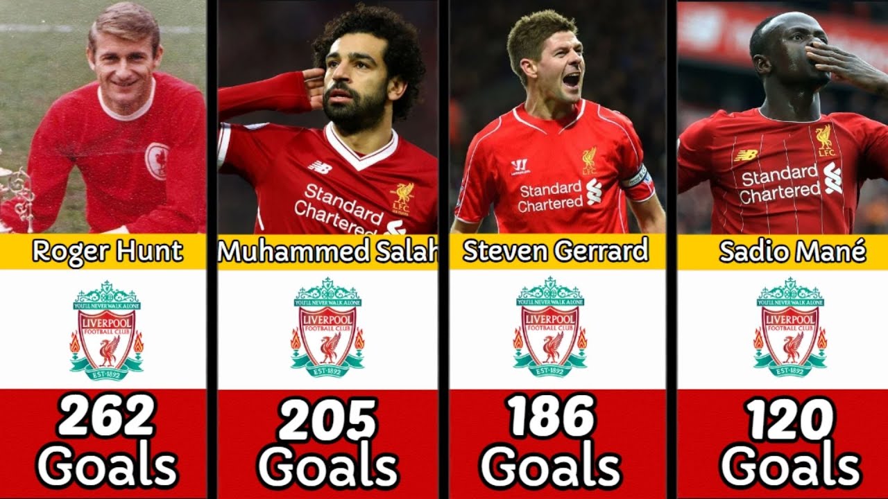 Liverpool Best Soccers In History and top scorers - YouTube