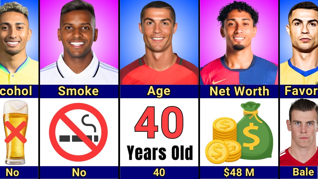 Comparison: Raphinha vs Rodrygo vs Ronaldo | Goals, Skills, Assists ...