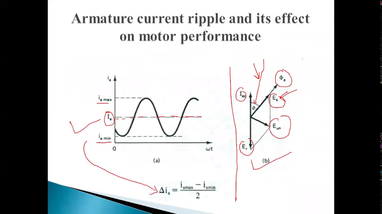 Calculation of the Maximum Current Ripple - YouTube