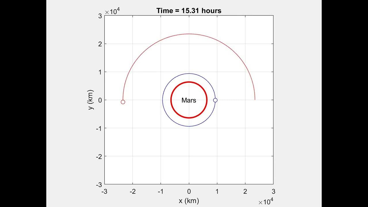 MAE251 Project 2 Part 7 Matlab Animation - YouTube