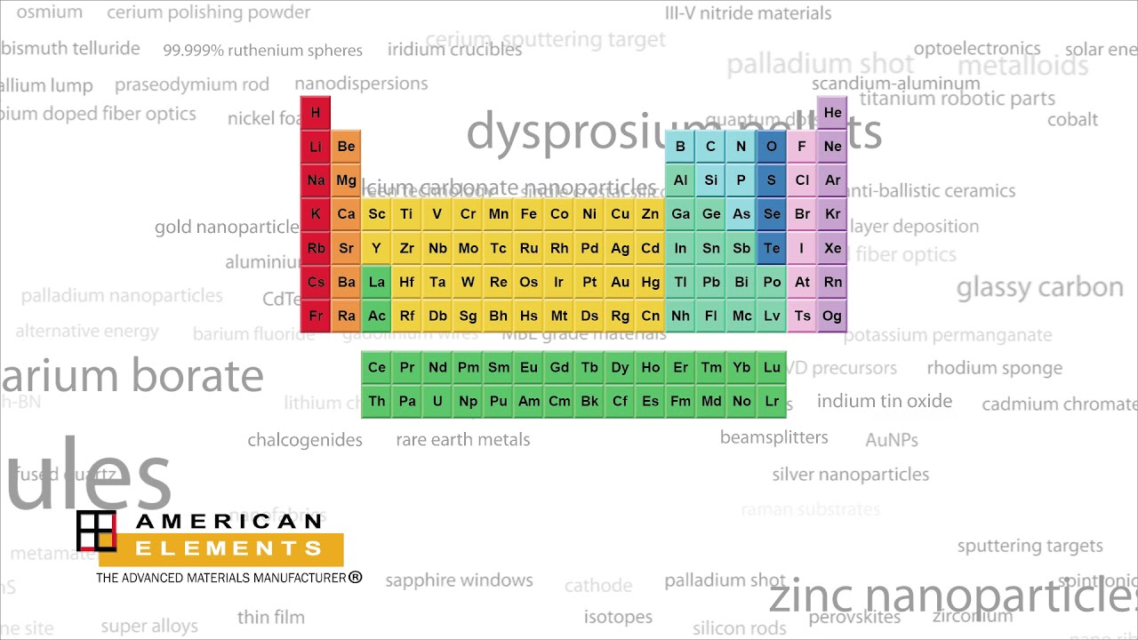 American Elements - YouTube
