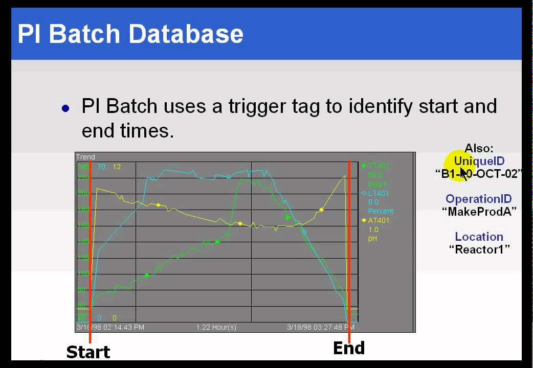 OSIsoft: Brief descriptions of the PI Server Applications. v3.4.375 ...