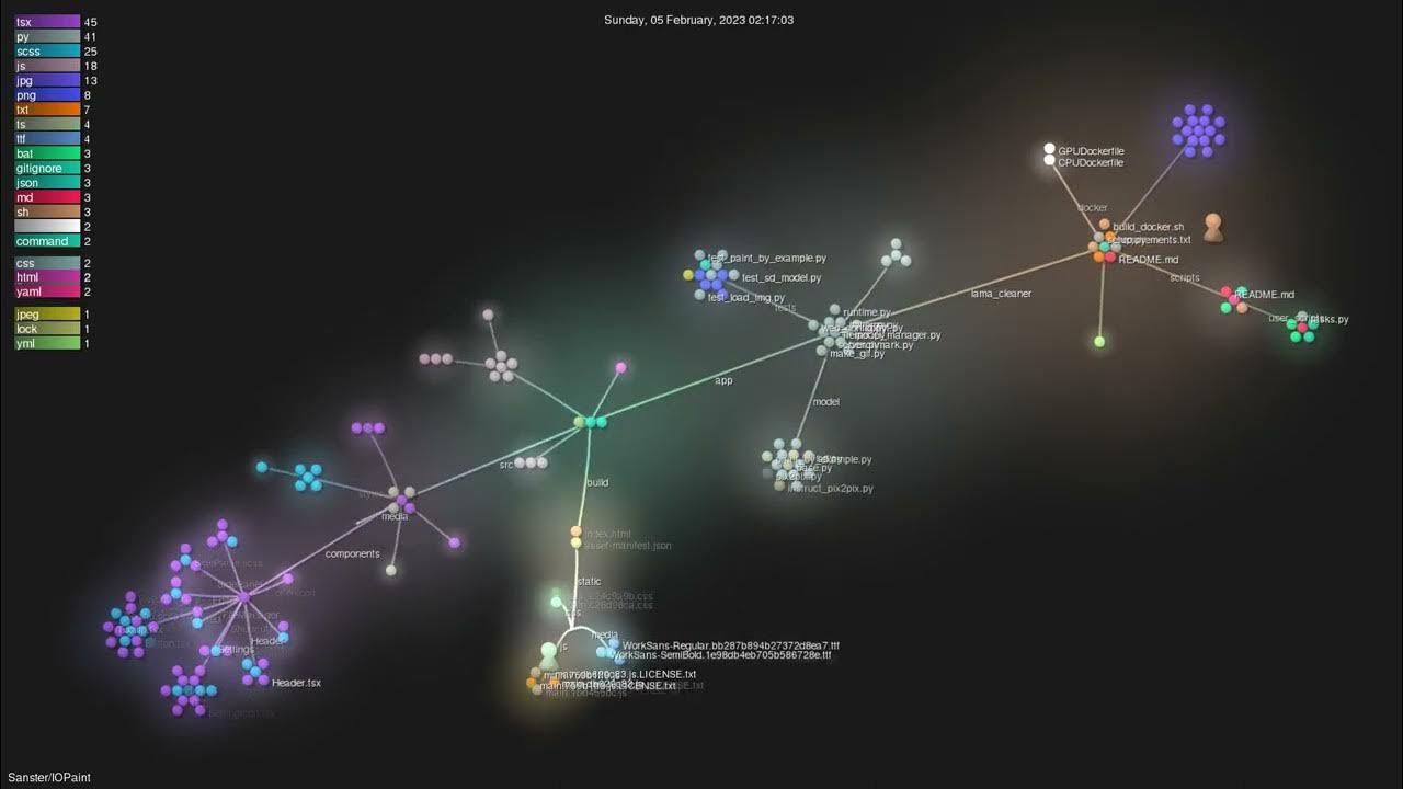 Sanster/IOPaint - Gource visualisation - YouTube