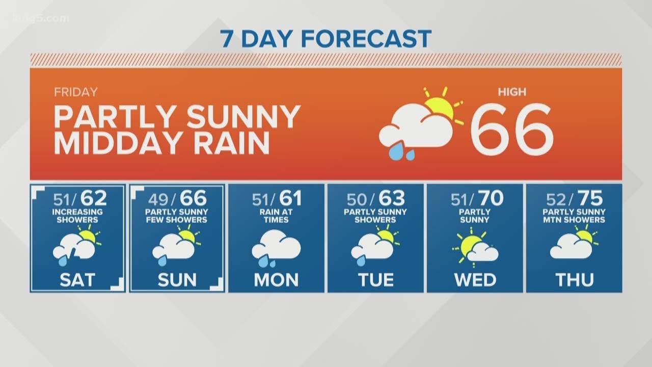 KING 5 Weather - YouTube