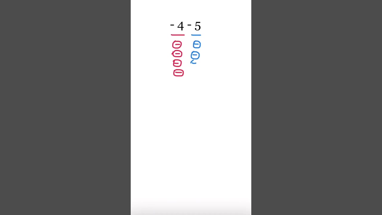 Negative Numbers YouTube Negative Numbers YouTube