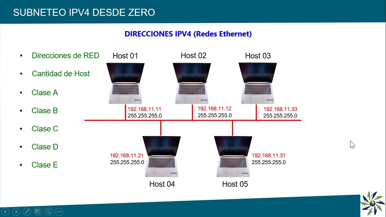 [Curso] Subneteo IPV4 desde Zero - YouTube