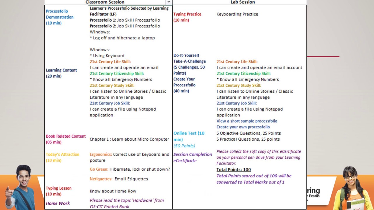 OS-CIT Session 3 Lesson Plan - YouTube
