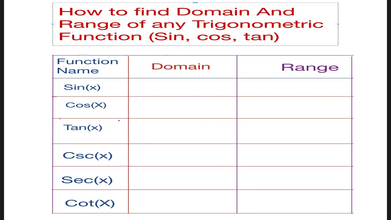 Demystifying Trigonometric Functions: How To Find Domain And Range Of A ...