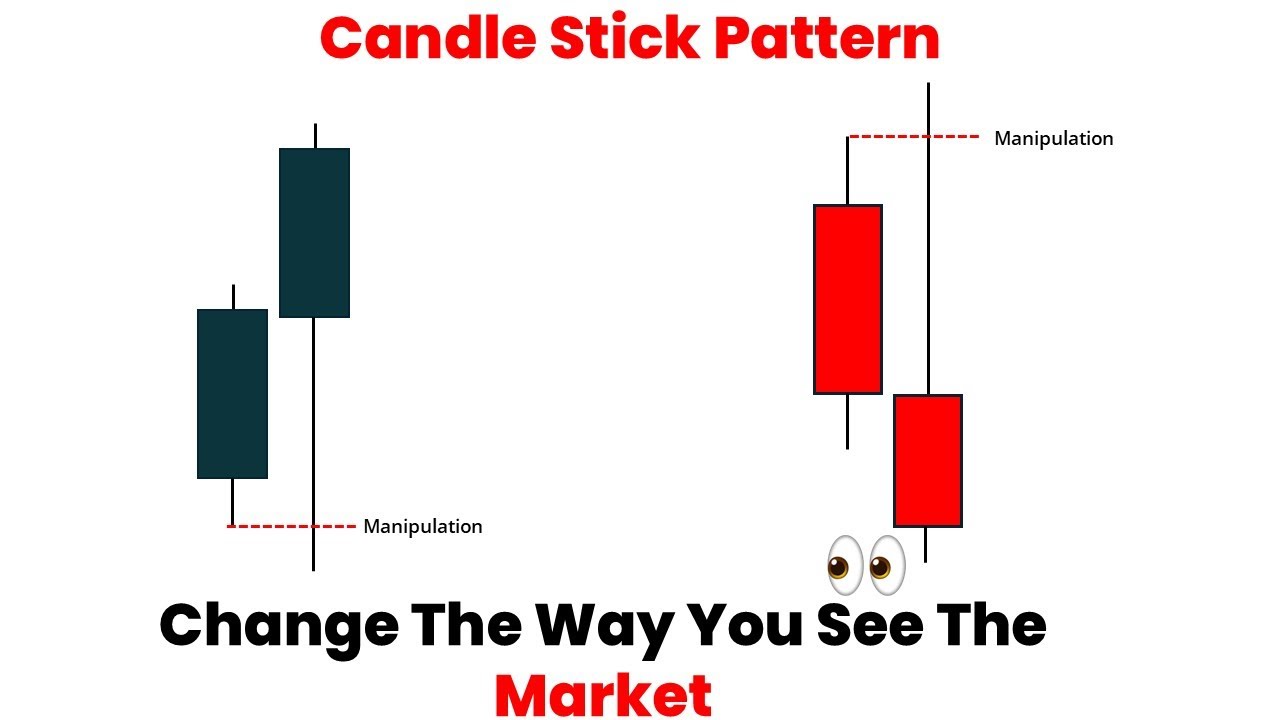 This Candle Stick Pattern Changed The Way I Trade Forever- Full Guide ...