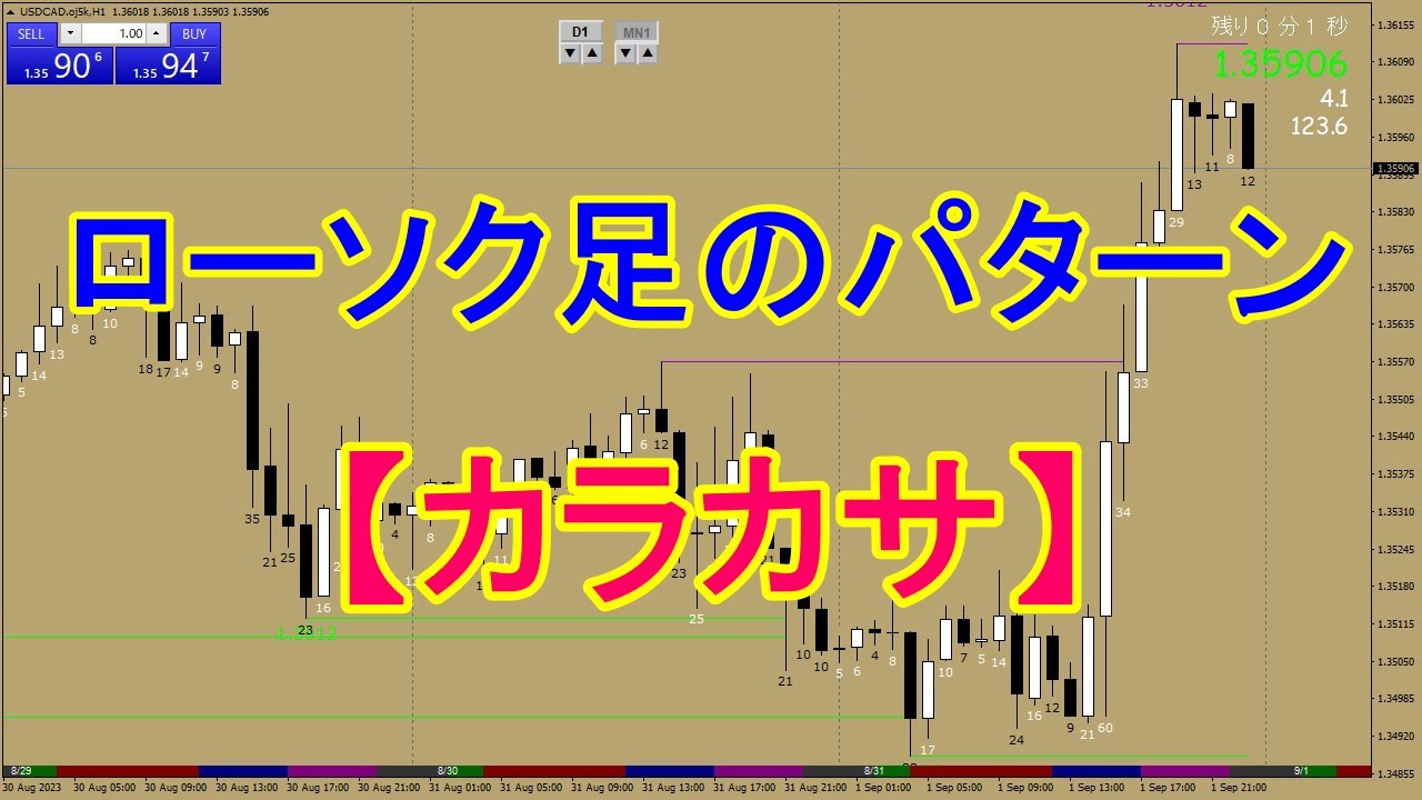 Fxローソク足|ローソク足のパターン「ハンマー、カラカサ」について Youtube