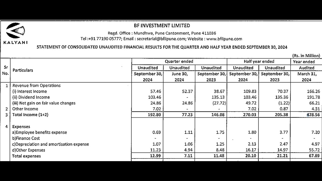 BF Investment Results | BF Investment Latest | BF Investment Share News ...