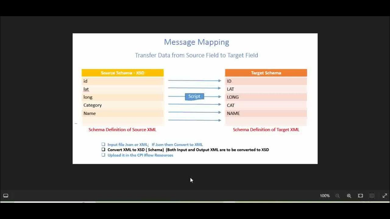 CPI | Cloud Integration | Message Mapping | How to transform Data ...