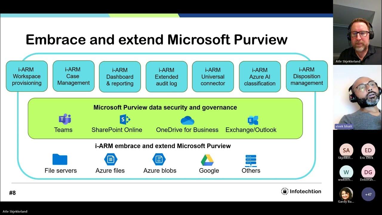 Can Microsoft Purview provide a unified security and governance ...