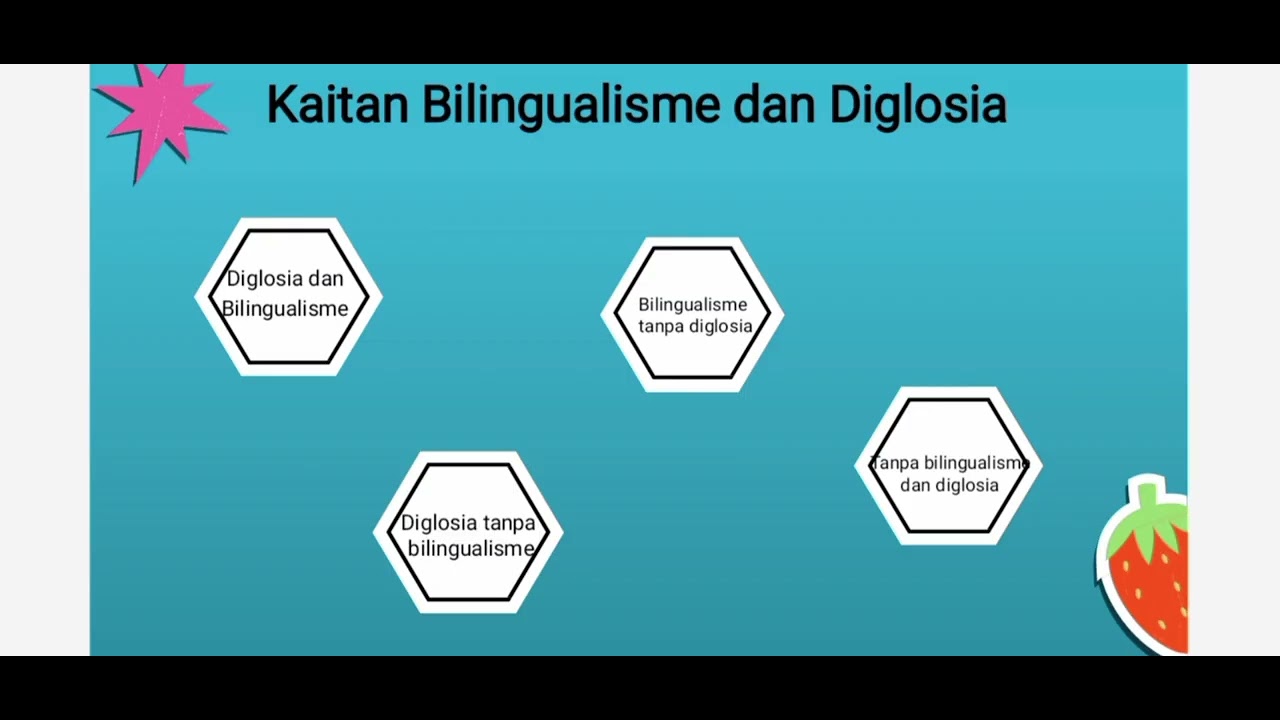 Bilingualisme dan diglosia 🙏kelompok 6 kls B pendidikan bahasa Lampung ...