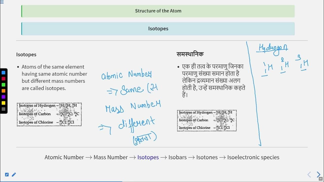 Structure of the Atom Part 2 #SATHEE_RRB #swayamprabha - YouTube