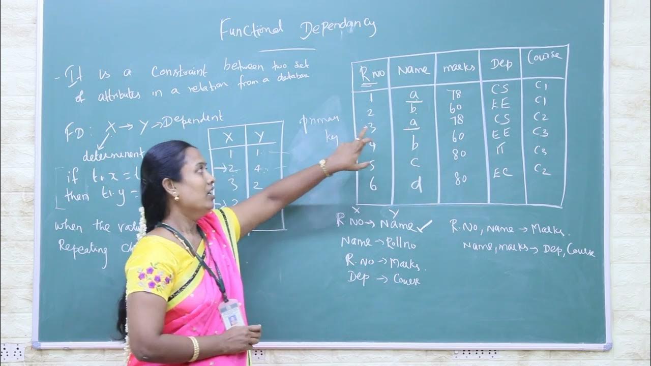 Functional Dependency | Database Management System | V.H.N.S.N.C (Autonomous) - YouTube