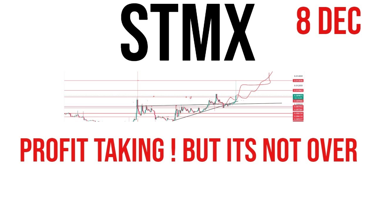 Stormx | STMX coin price prediction & Analysis , News Update -09 Dec ...
