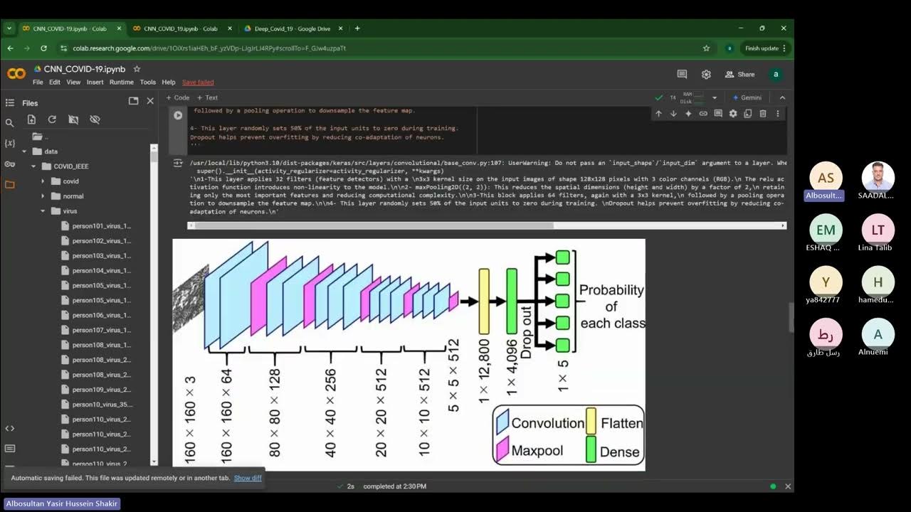 COVID-19 Classification Using Convolutional Neural Network (CNN) - YouTube