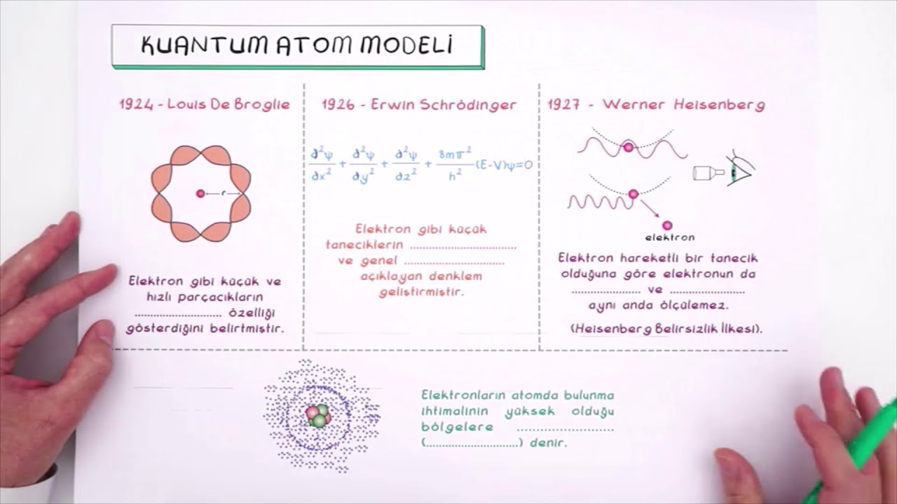11. Sınıf Kimya: Atomun Kuantum Modeli (Modern Atom Teorisi - 1) (Bohr ...
