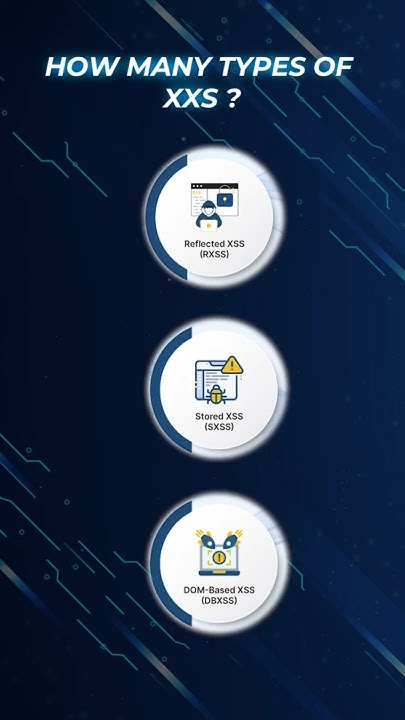 3 Types of XSS Attacks – Explained with Examples! #education #cybersecurity #training #trend # ...