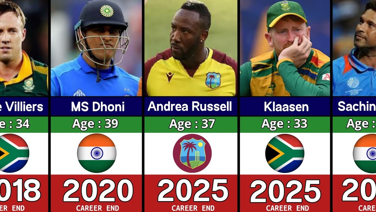 GOODBYE👋 - Best Cricket Players Who Have Retired [2000-2025] - YouTube