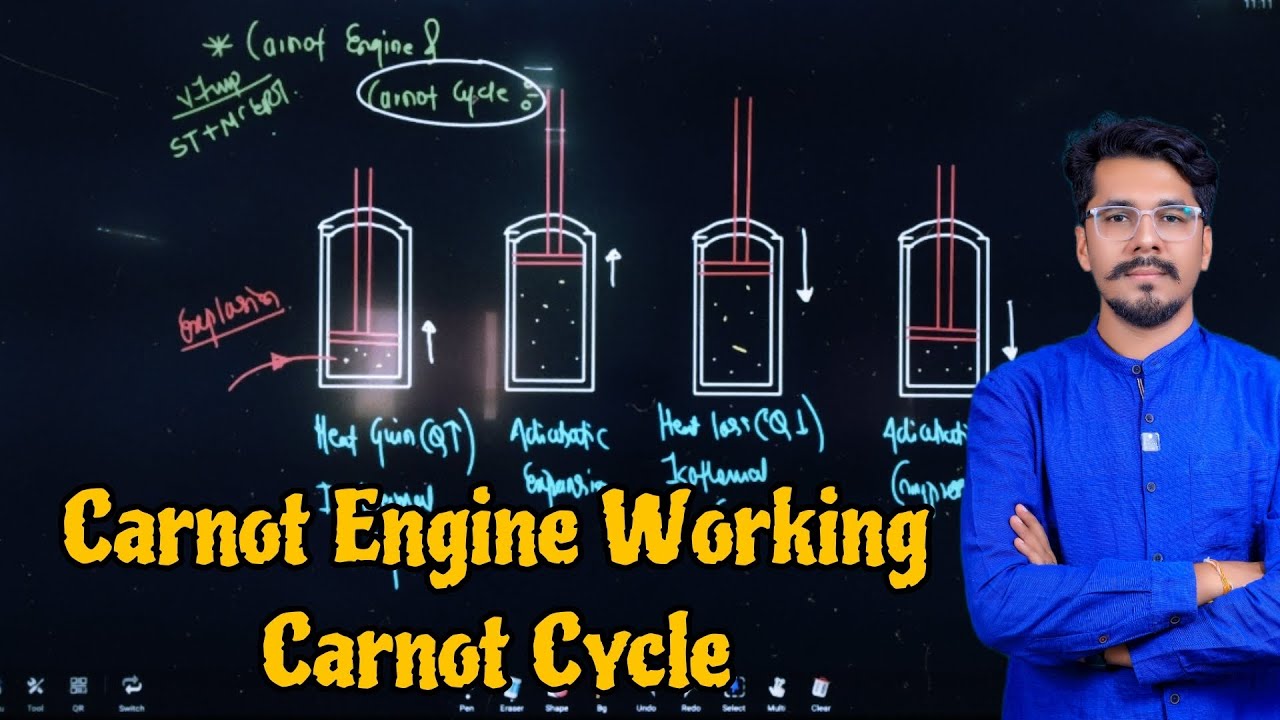 Carnot Engine & Carnot cycle #carnotcycle #thermodynamics #physics # ...