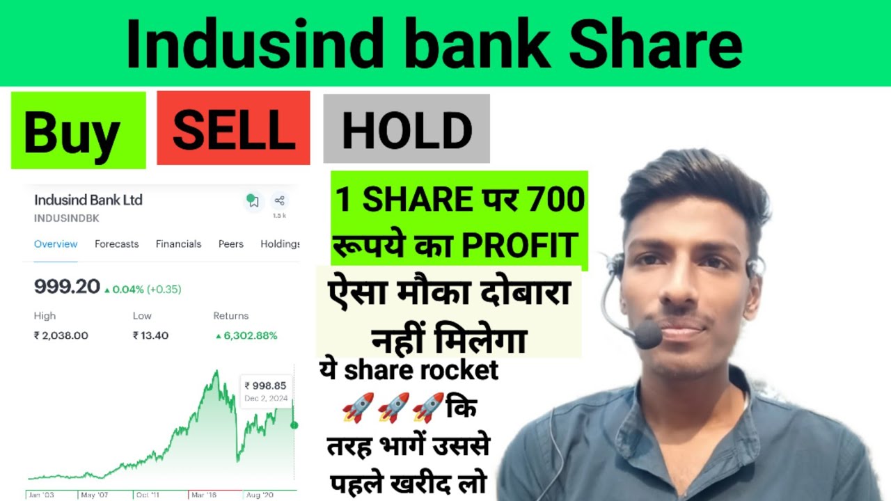 Indusind bank Share price today || Indusind bank Share fundamental ...