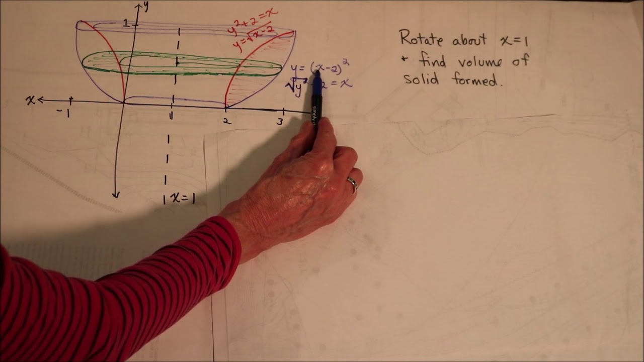 Rotational solids with washer cross sections - a tricky example - YouTube