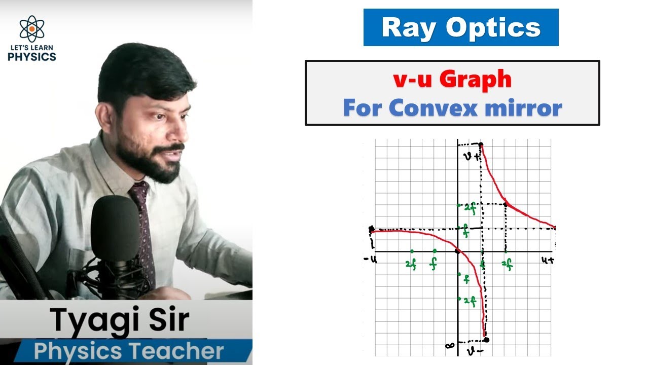 L10 v-u Graph for convex mirror || NEET & JEE || CLASS 12 || CLASS 11 ...