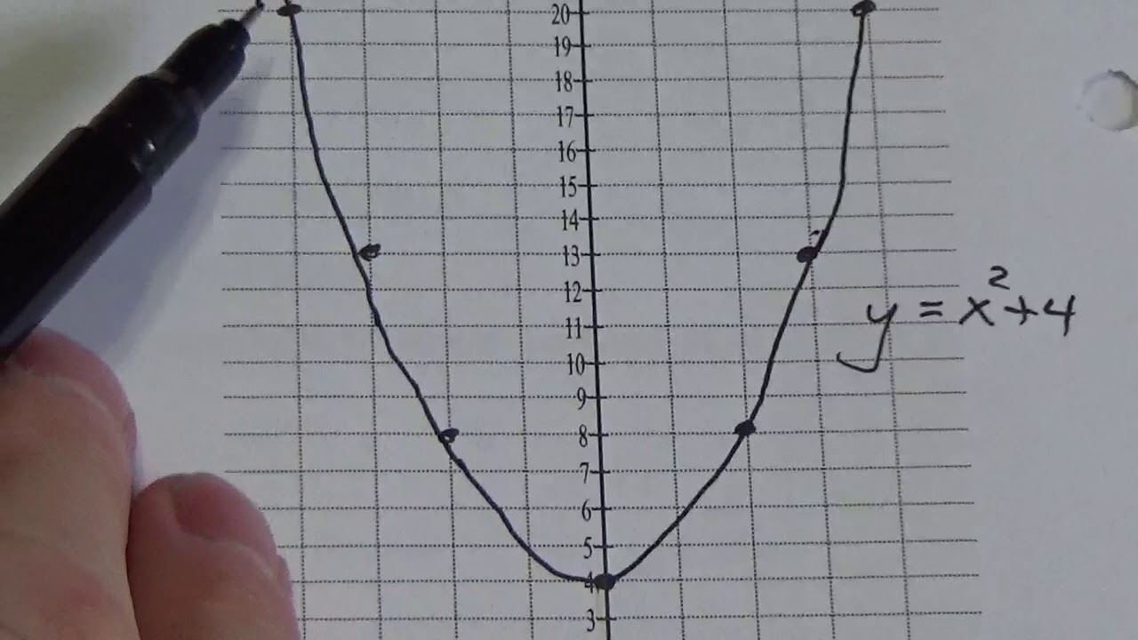 Math 20 2 Introduction to Quadratic Functions Lesson - YouTube