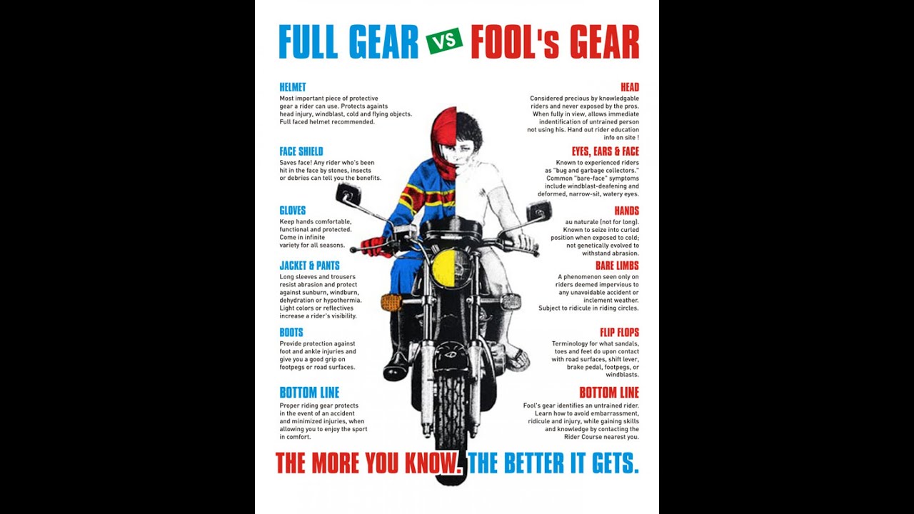Essential Motorcycle Clothing and gear every rider should get/have ...