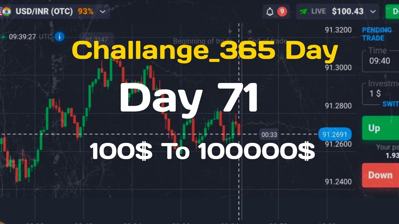 DAY 71 of 100$ To 100000$ trading challenge | how to trade binary in ...