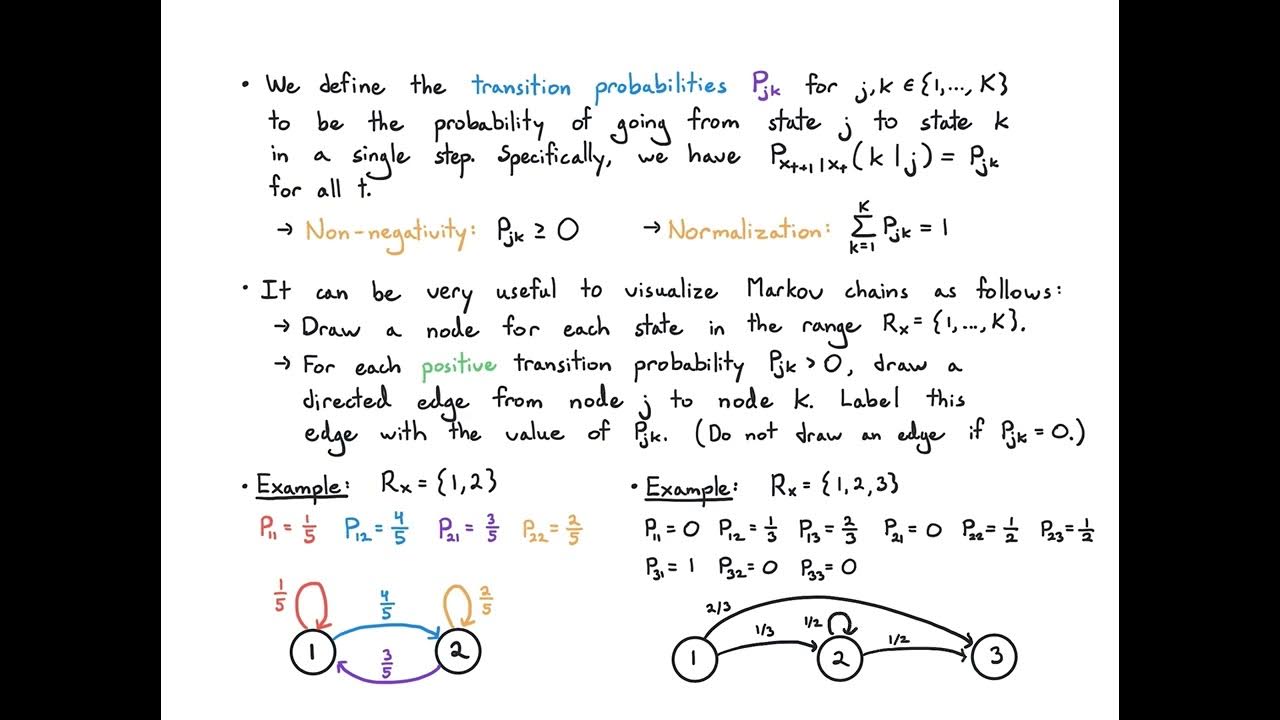 Probability 11.1 Markov Chains (2022) - YouTube