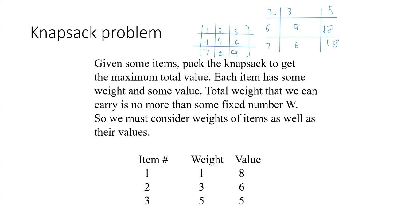 Dynamic Programming | Design and Analysis of Algorithms | Part 01 - YouTube