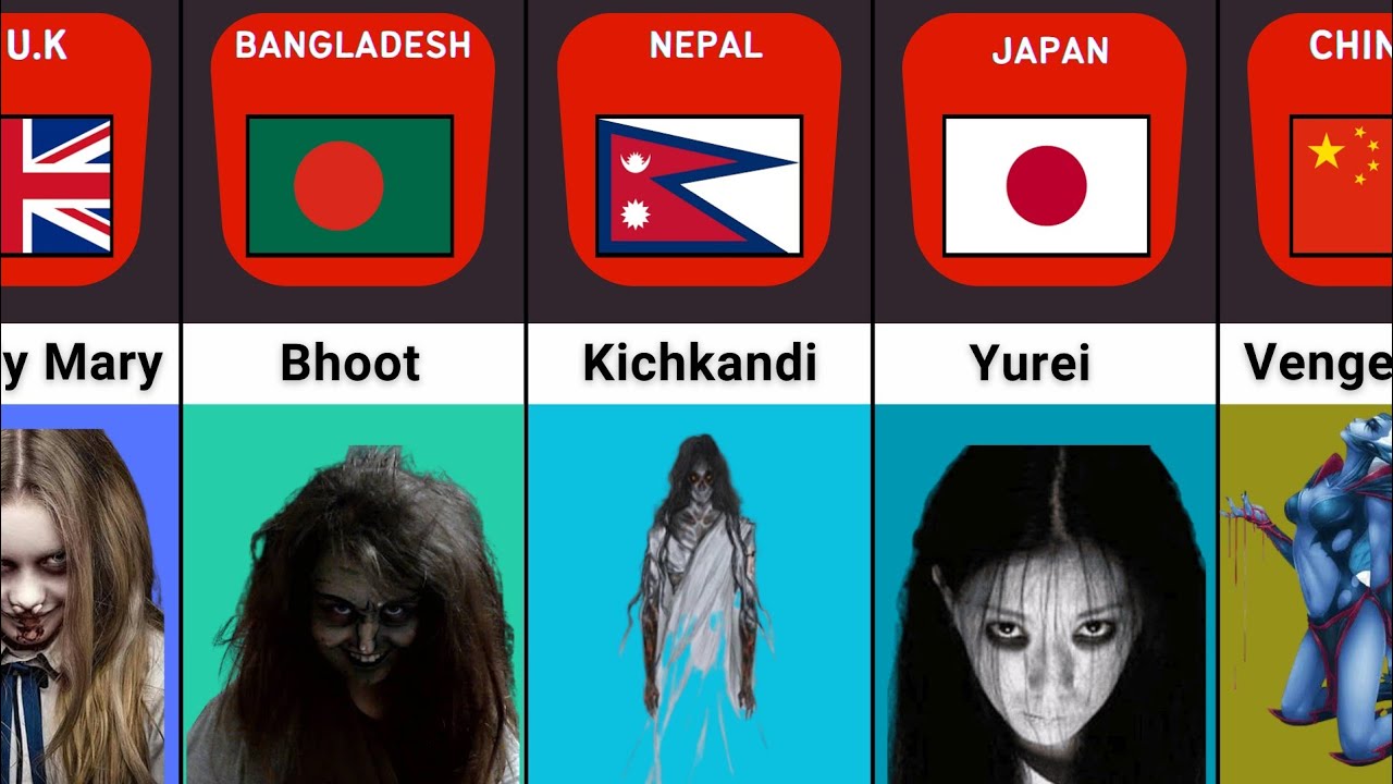 Ghost From Different Countries - YouTube