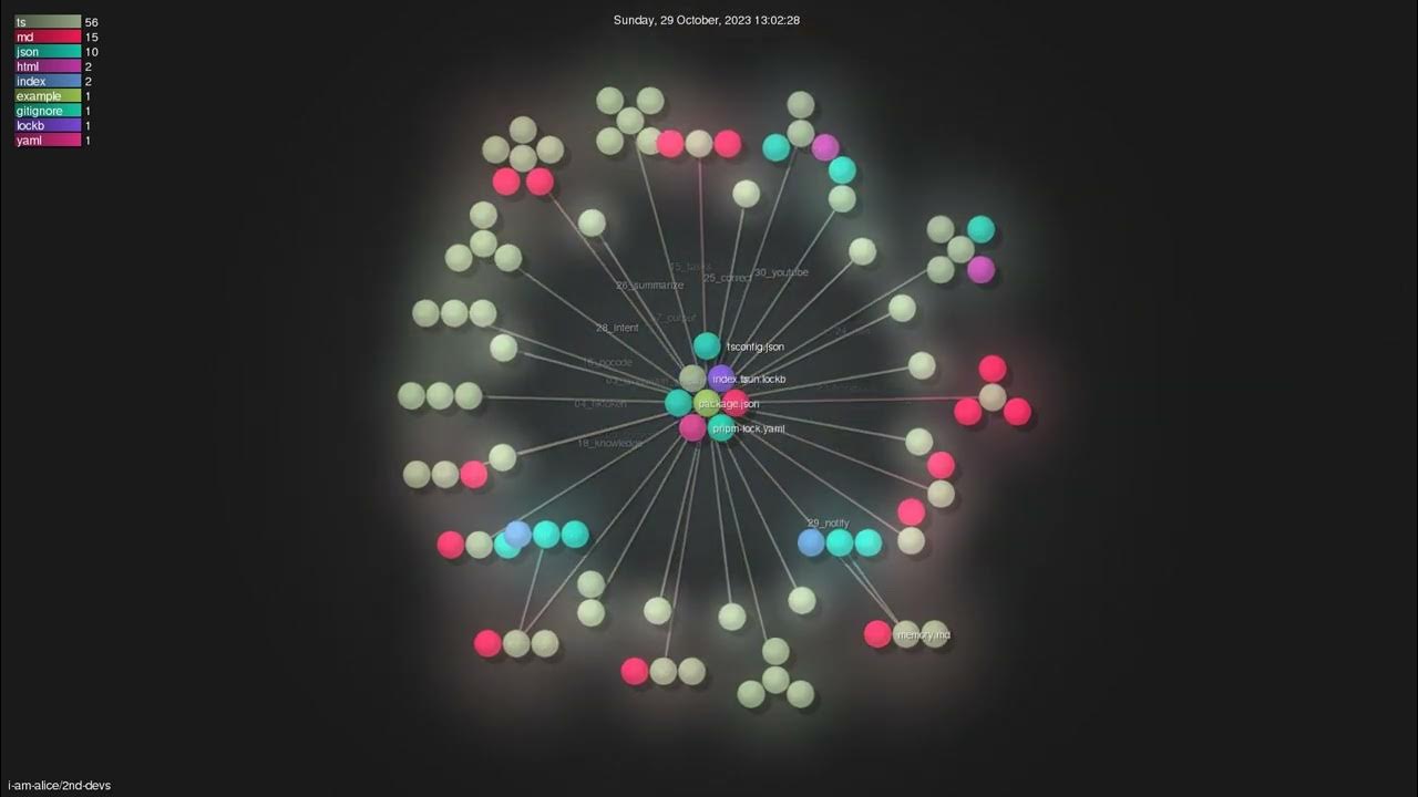 i-am-alice/2nd-devs - Gource visualisation - YouTube