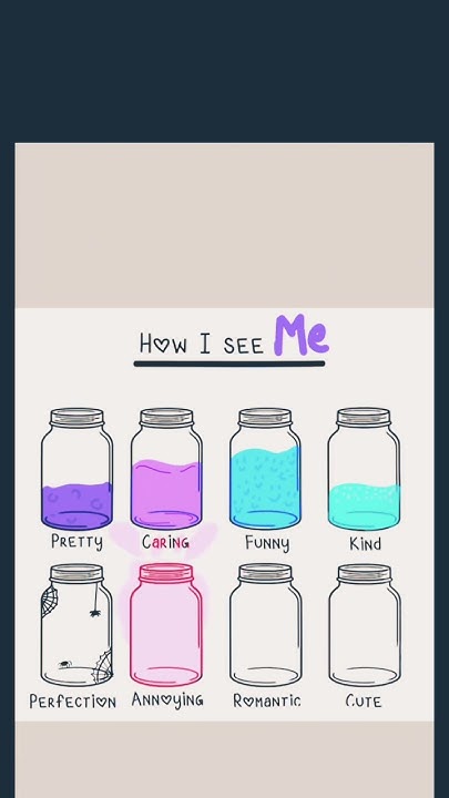 How I see myself - YouTube