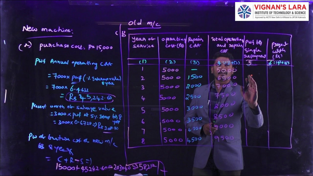 # Replacement Model-II Examples - YouTube