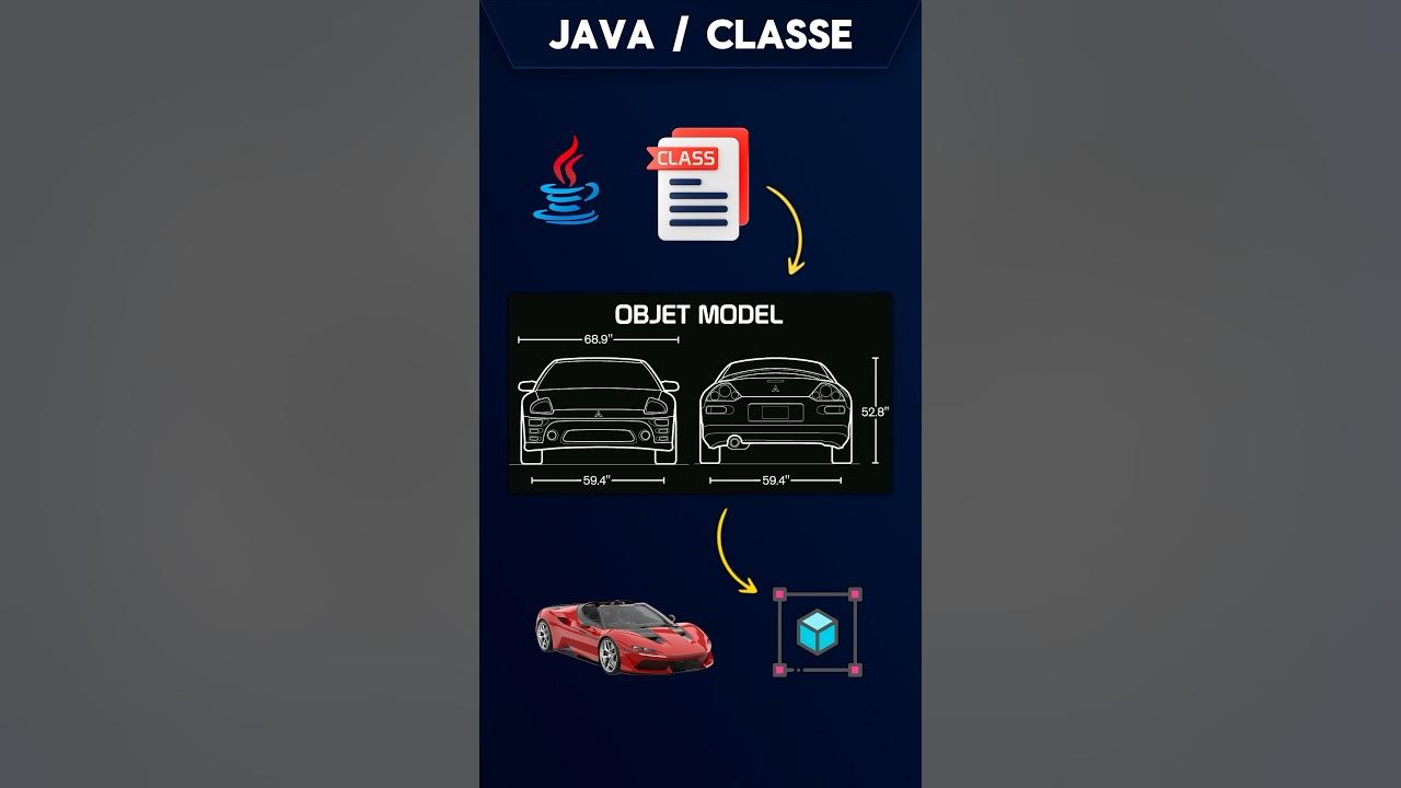 Qu’est-ce qu’une Classe en Java ? ☕ #java - YouTube
